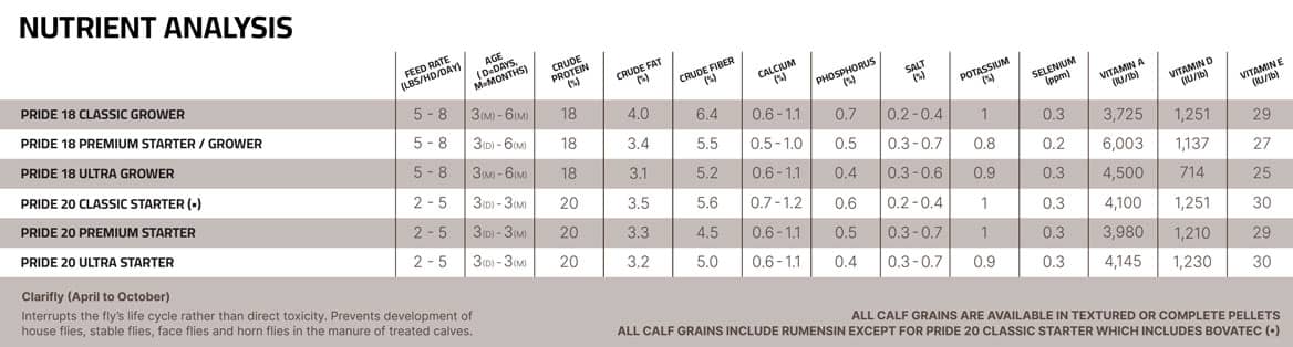 Feed and Supplements | The J.R. Simplot Company