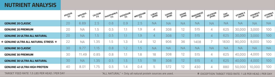 Proteins | The J.R. Simplot Company
